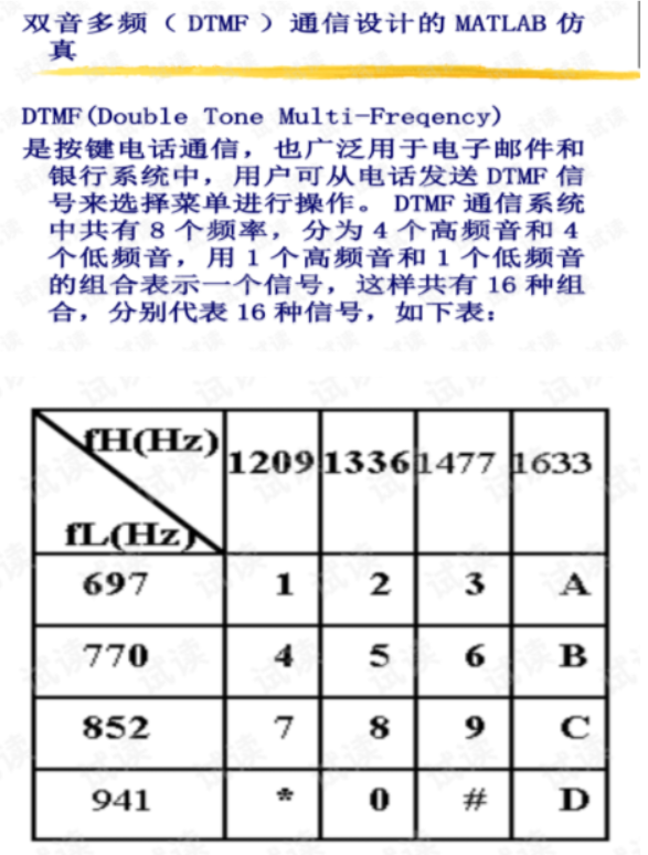 DTMF按键频谱分析_dtmf 怎么看按键_cg1510167的博客-CSDN博客