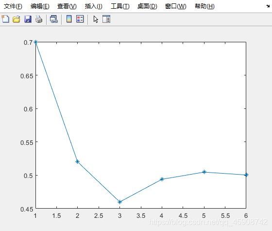 Matlab随机信号分析与处理半随机二元传输信号csdn Csdn博客