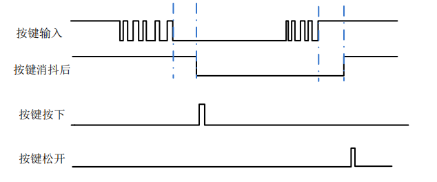 FPGA实战篇——【3】按键控制蜂鸣器_of concurrent assignment-CSDN博客
