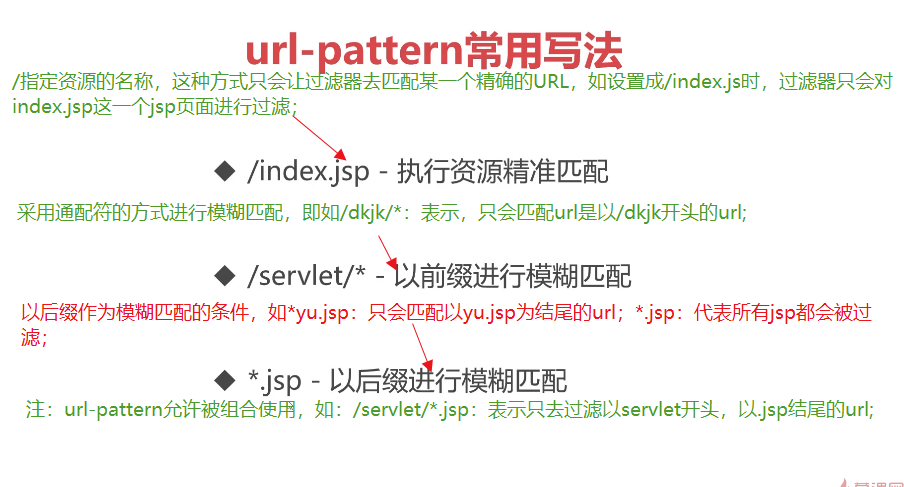 过滤器六：url-pattern设置过滤范围_ -CSDN博客