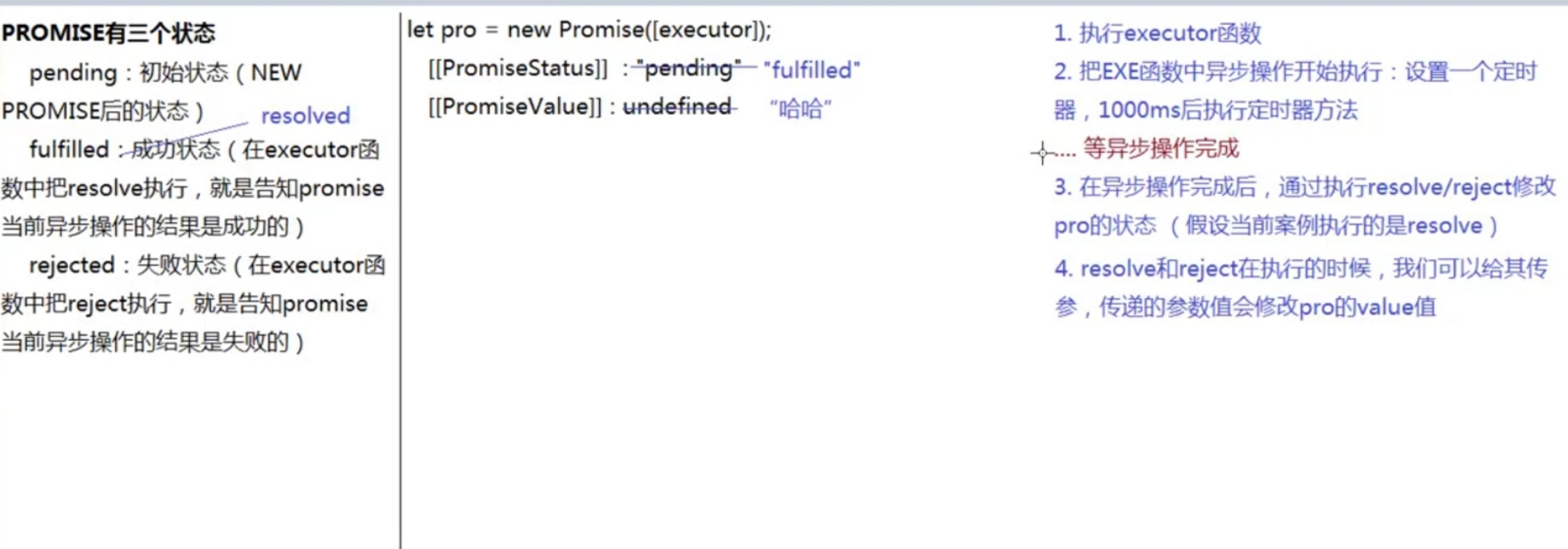 Part8: promise、axios、JS中的同步异步、async / await、iterator、generator_axios 同步-CSDN博客