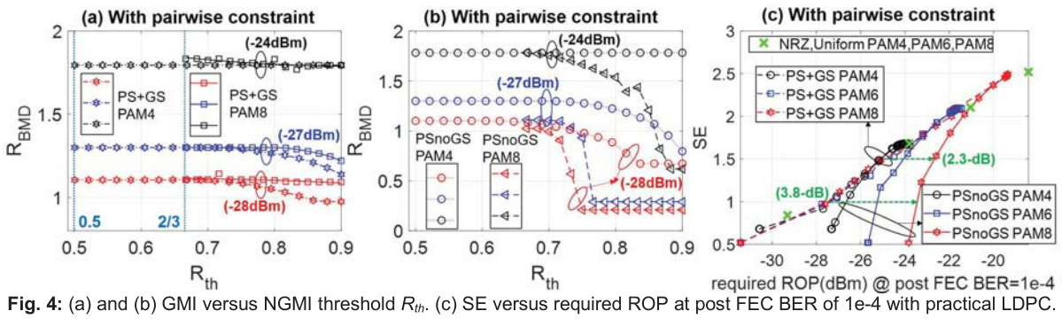 ECOC2020 Tu1J-6 Probabilistic and Geometric Shaping for Next-Generation 100G Flexible PON-CSDN博客