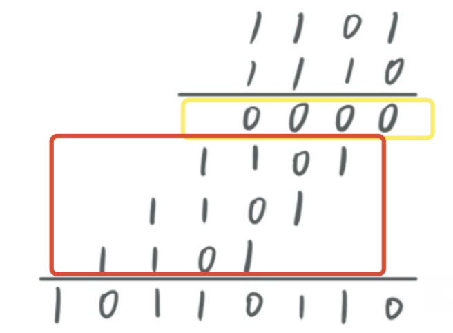 Booth 算法_booth算法计算1101*0110csdn-CSDN博客