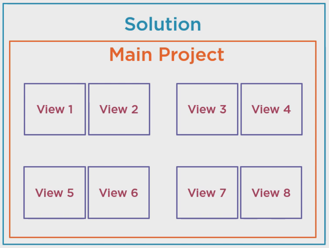WPF Prism（二）Module_wpf prism module-CSDN博客