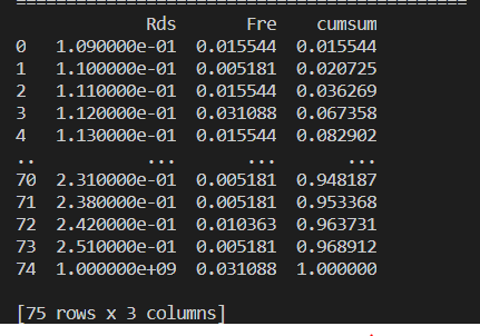 python如何简便使用cumsum函数完成绘制累计概率分布图（CDF）_如果cdf是已知的数据点,你可以使用cumsum和mean函数计算累计分布的均值,使用cumtr-CSDN博客