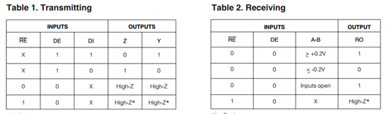 RS485通信学习笔记_sp3485e电路图-CSDN博客