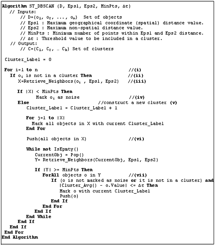 ST-DBSCAN算法简述及其python实现-CSDN博客