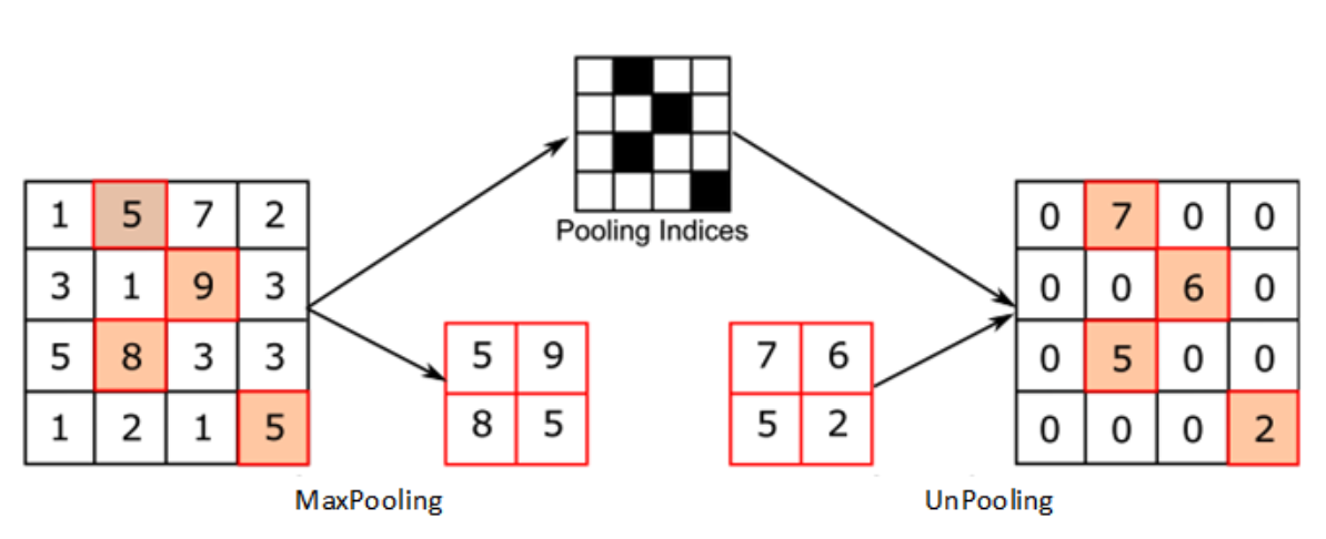 深度学习可解释性研究（一） Visualizing And Understanding Convolutional Networks开发全自动和可解释深度学习 Csdn博客 