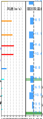 基于PyQt5、metpy和matplotlib的探空资料可视化界面_python 绘制探空 假相当位温廓线-CSDN博客