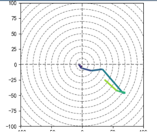 基于PyQt5、metpy和matplotlib的探空资料可视化界面_python 绘制探空 假相当位温廓线-CSDN博客