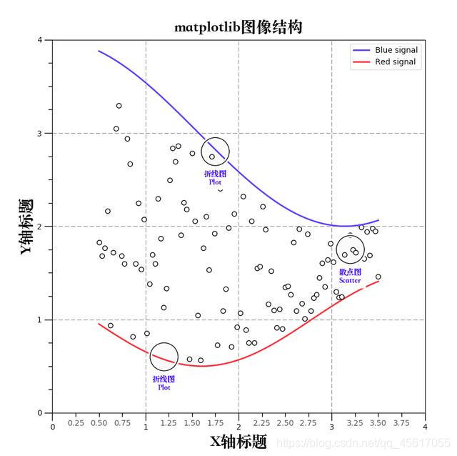 数据分析(1)matplotlib基础内容 Python 达人的博客 Csdn博客