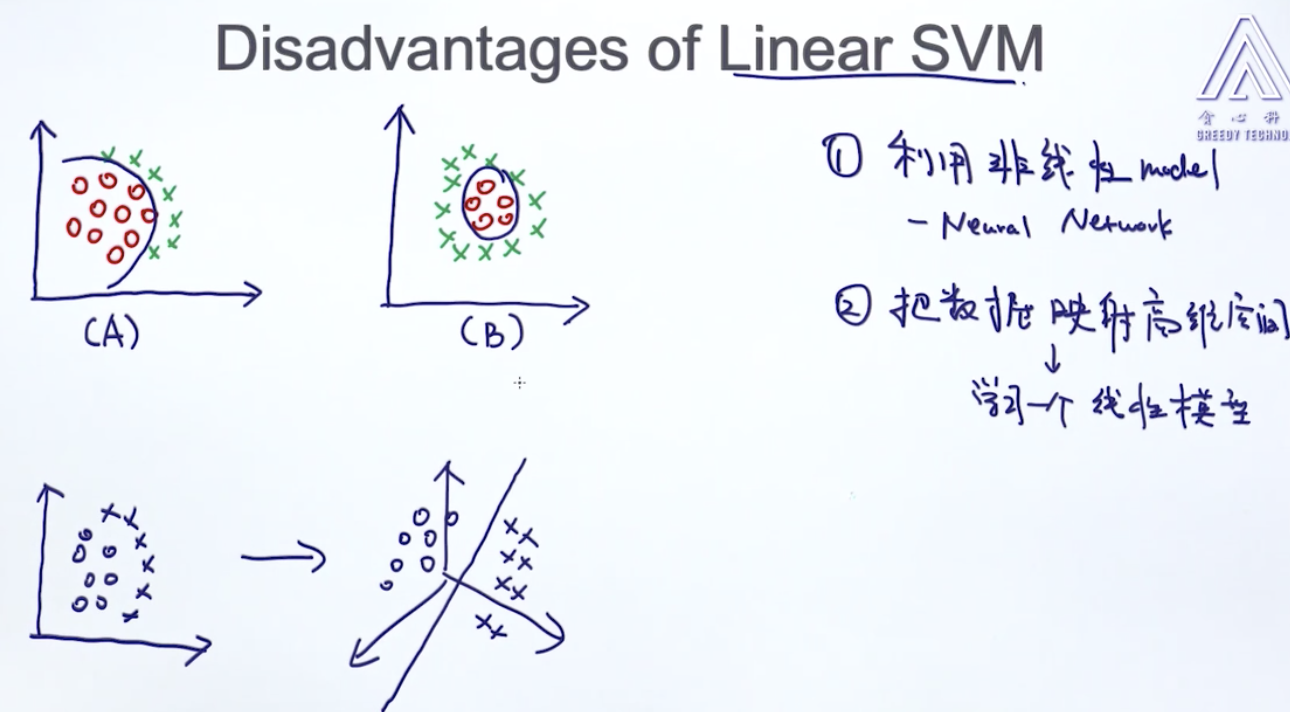 NLP学习笔记29-SVM 支持向量机_svm margin-CSDN博客