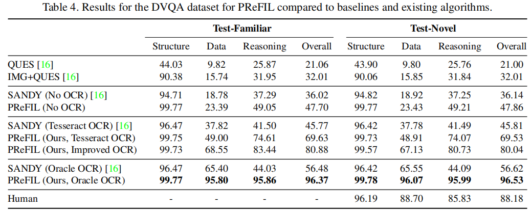 统计图表的Captioning和VQA——一些论文笔记_chartocr-CSDN博客