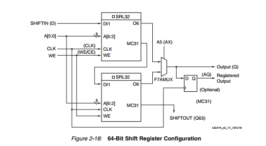 Xilinx 7系列 FPGA CLB资源介绍_ug474_7series_clb.pdf-CSDN博客
