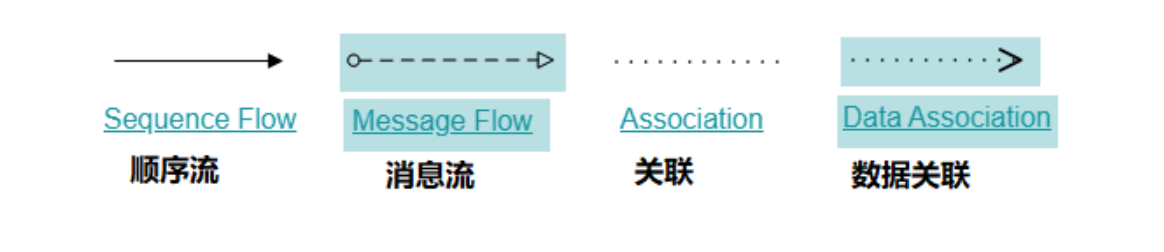 Java 工作流 Activiti7入门demoactivity7 Demo Csdn博客 