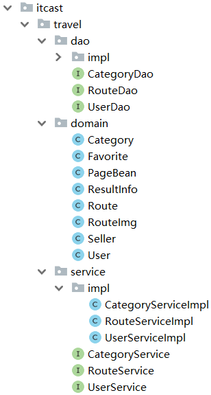 Java项目 常用包的命名及理解【dao包、domain包、service包、utils包、web包、impl包】 Java 延锋l 腾讯云开发者社区
