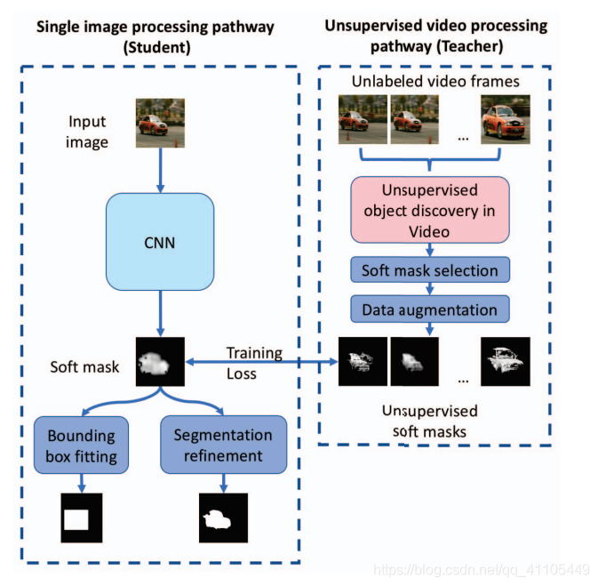 【论文笔记】Coarse-to-Fine Semantic Segmentation From Image-Level Labels ...