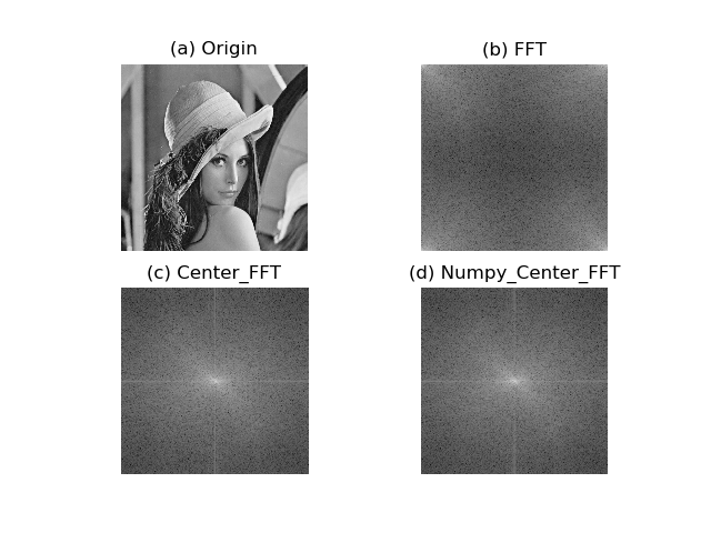 傅里叶快速算法（FFT）的理解与实现_快速傅里叶变换的意义和理解-CSDN博客