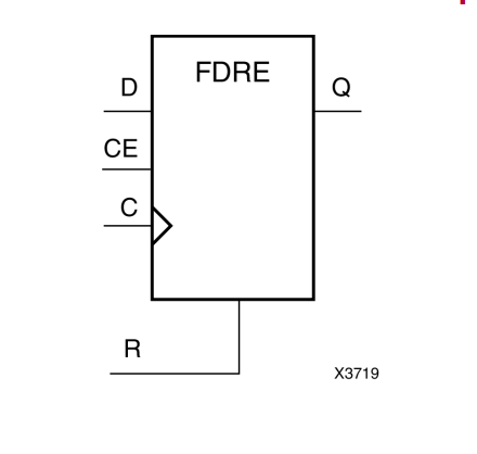 Xilinx 7系 FPGA片上资源之触发器 FDCE FDPE FDRE FDSE-CSDN博客