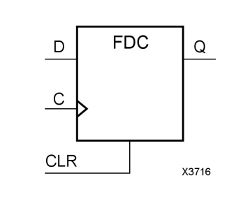 Xilinx 7系 FPGA片上资源之触发器 FDCE FDPE FDRE FDSE-CSDN博客
