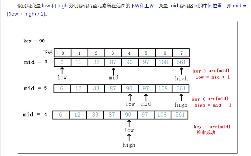 Java 查找算法（折半查找算法）8个数的折半查找 Csdn博客 