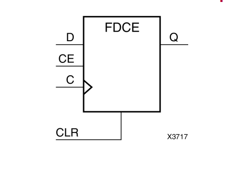 Xilinx 7系 FPGA片上资源之触发器 FDCE FDPE FDRE FDSE-CSDN博客