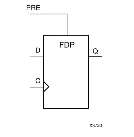 Xilinx 7系 FPGA片上资源之触发器 FDCE FDPE FDRE FDSE-CSDN博客