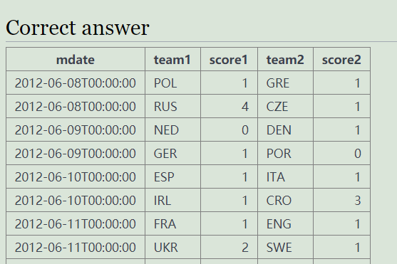 SQL ZOO practice --SELECT basics - Programmer Sought
