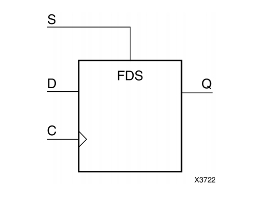 Xilinx 7系 FPGA片上资源之触发器 FDCE FDPE FDRE FDSE-CSDN博客