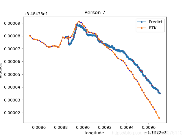 Python读取两个txt文件中的内容并作图python Dataplot怎么读取两个文件 Csdn博客