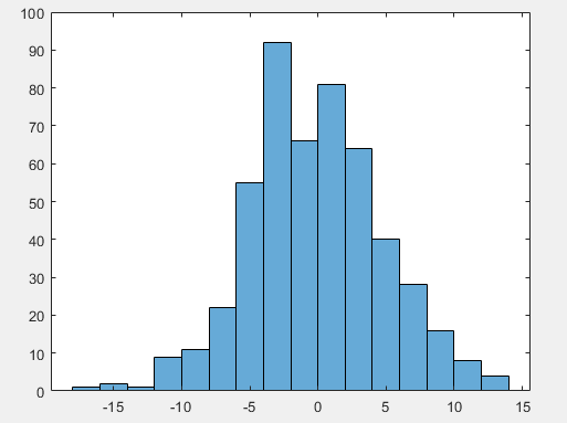matlab使用cdfplot画累积分布函数CDF图像-CSDN博客