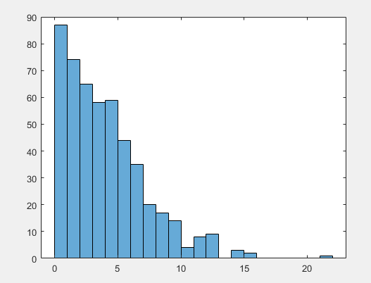 matlab使用cdfplot画累积分布函数CDF图像-CSDN博客