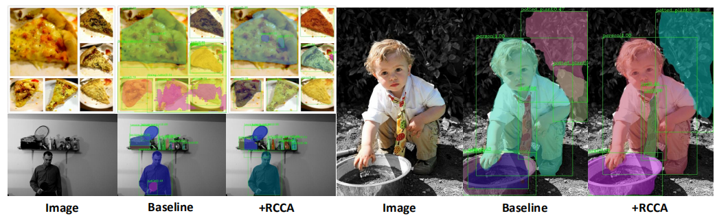 【论文阅读】CCNet（IEEE TPAMI 2020 & ICCV 2019）_ccnet(criss cross network)论文-CSDN博客