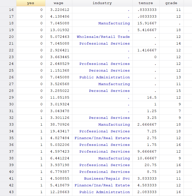 Stata学习笔记：缺漏值的处理 Stata缺失值 Csdn博客