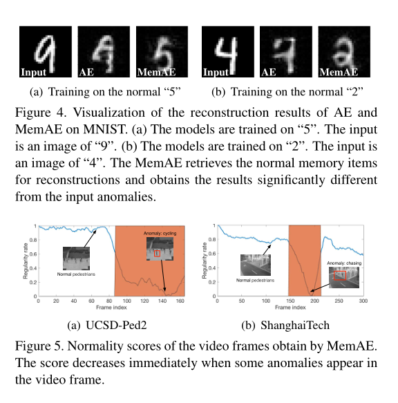 Memorizing Normality to Detect Anomaly ——记忆正常以检测异常_memorizing normality to detect anomaly ...