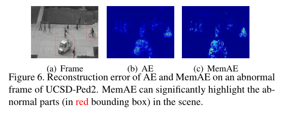 Memorizing Normality to Detect Anomaly ——记忆正常以检测异常_memorizing normality ...