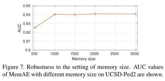 Memorizing Normality To Detect Anomaly ——记忆正常以检测异常 Memorizing Normality