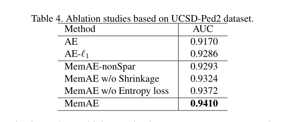 Memorizing Normality to Detect Anomaly ——记忆正常以检测异常_memorizing normality to detect anomaly ...