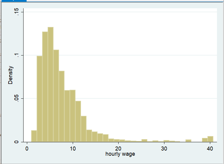 STATA 学习笔记: outlier(离群值)的处理_stata怎么找出数据离群值-CSDN博客