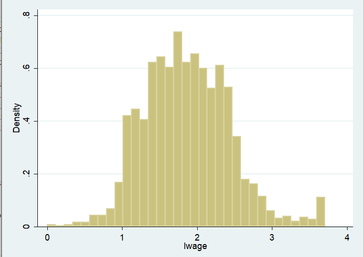 STATA 学习笔记: outlier(离群值)的处理_stata怎么找出数据离群值-CSDN博客