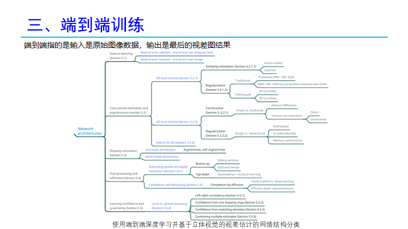论文阅读笔记《A Survey on Deep Learning Techniques for Stereo-based Depth ...
