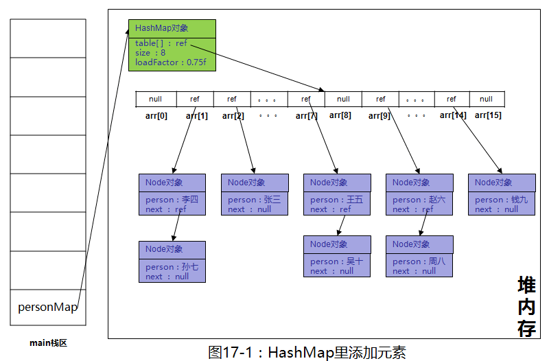 HashMap底层原理、hashMap与hashTable的区别、ConcurrentHashMap_hasnmap-CSDN博客