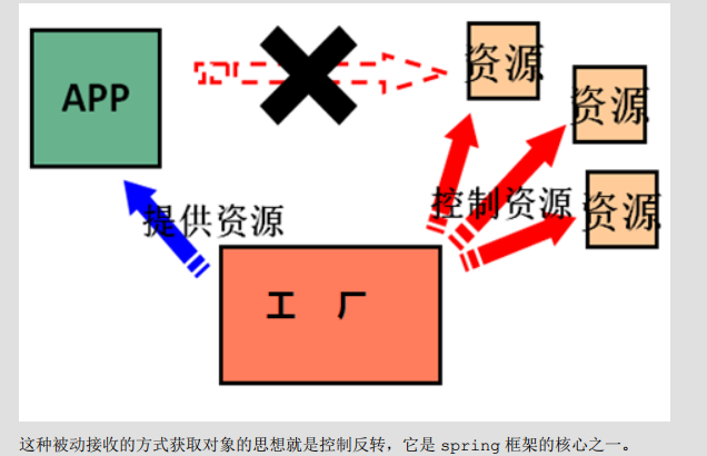 Springmvc、spring、 Mybatis三大框架知识点总结spring、spring Mvc和mybatis区别 Csdn博客 7882
