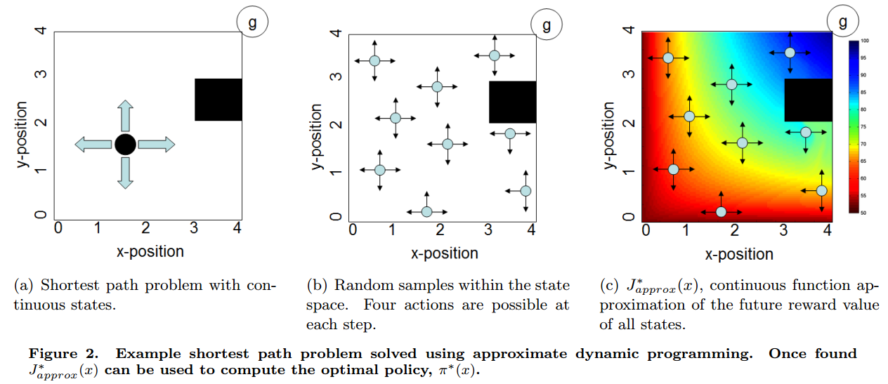 【论文笔记】Air Combat Strategy using Approximate Dynamic Programming 基于近似动态规划的空战策略-CSDN博客