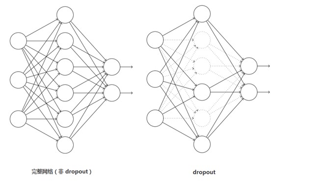 AlexNet网络详解_alexnet神经网络超参数设置-CSDN博客