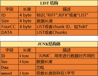 AVI 文件格式解析_avi格式解析-CSDN博客
