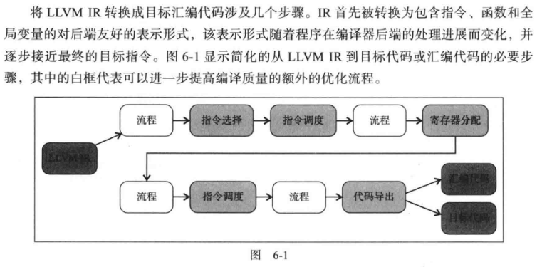 llvm编译器实战 第六章 后端_llvm 后端-CSDN博客
