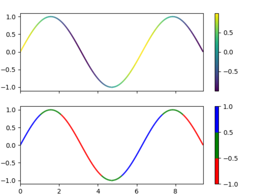 深入浅出matplotlib(98)：一条曲线多种颜色显示_matplotlib一条折线两种颜色-CSDN博客