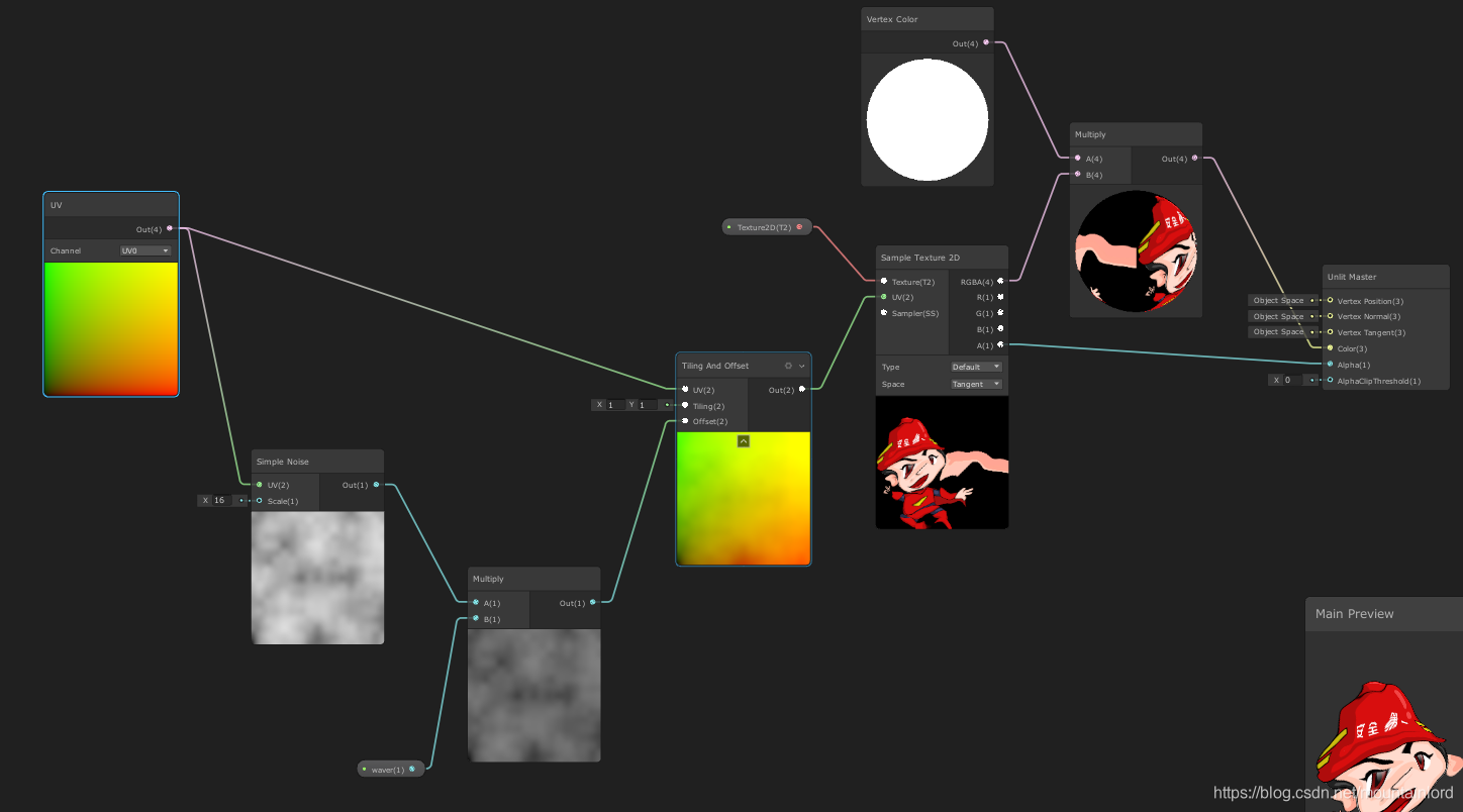 Unity Shader Graph实现2d图片扭曲波纹效果ugui扭曲效果 Csdn博客