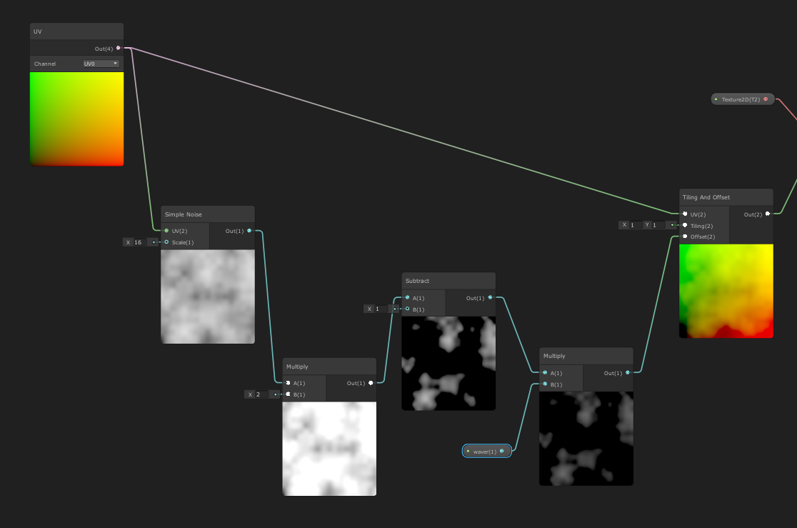 Unity Shader Graph实现2d图片扭曲波纹效果ugui扭曲效果 Csdn博客 